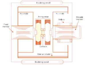 Vacuum Circuit Breaker (VCB) – An Introduction to its Principle ...