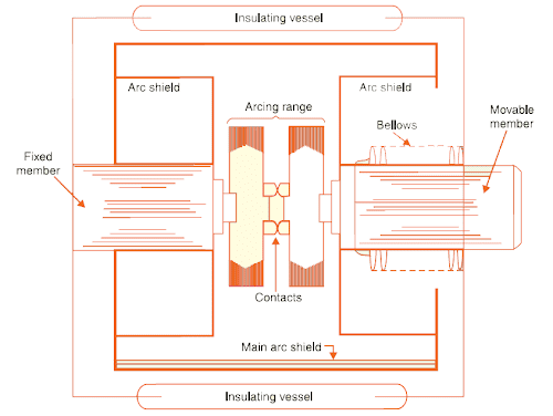 Vacuum Circuit Breaker (VCB) – An Introduction to its Principle ...