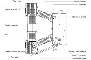 Vacuum Circuit Breaker (VCB) – An Introduction to its Principle ...