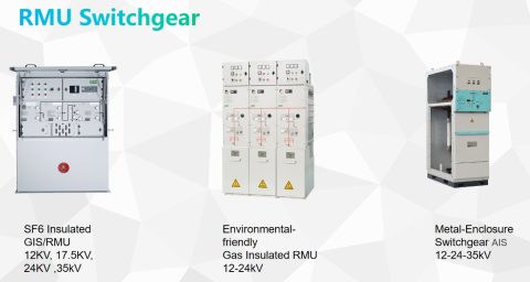 About Ring Main Unit: The Key Equipment in Modern Power Distribution ...