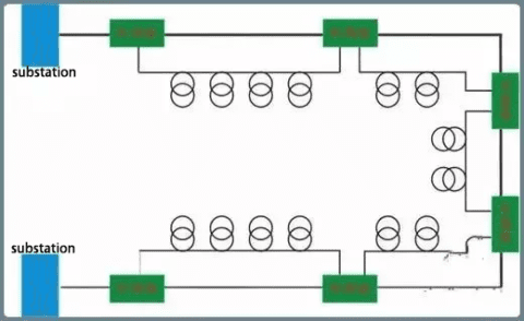 About Ring Main Unit: The Key Equipment in Modern Power Distribution ...