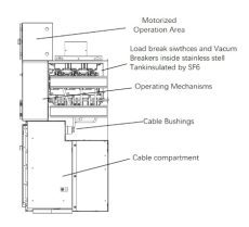 About Ring Main Unit: The Key Equipment in Modern Power Distribution ...